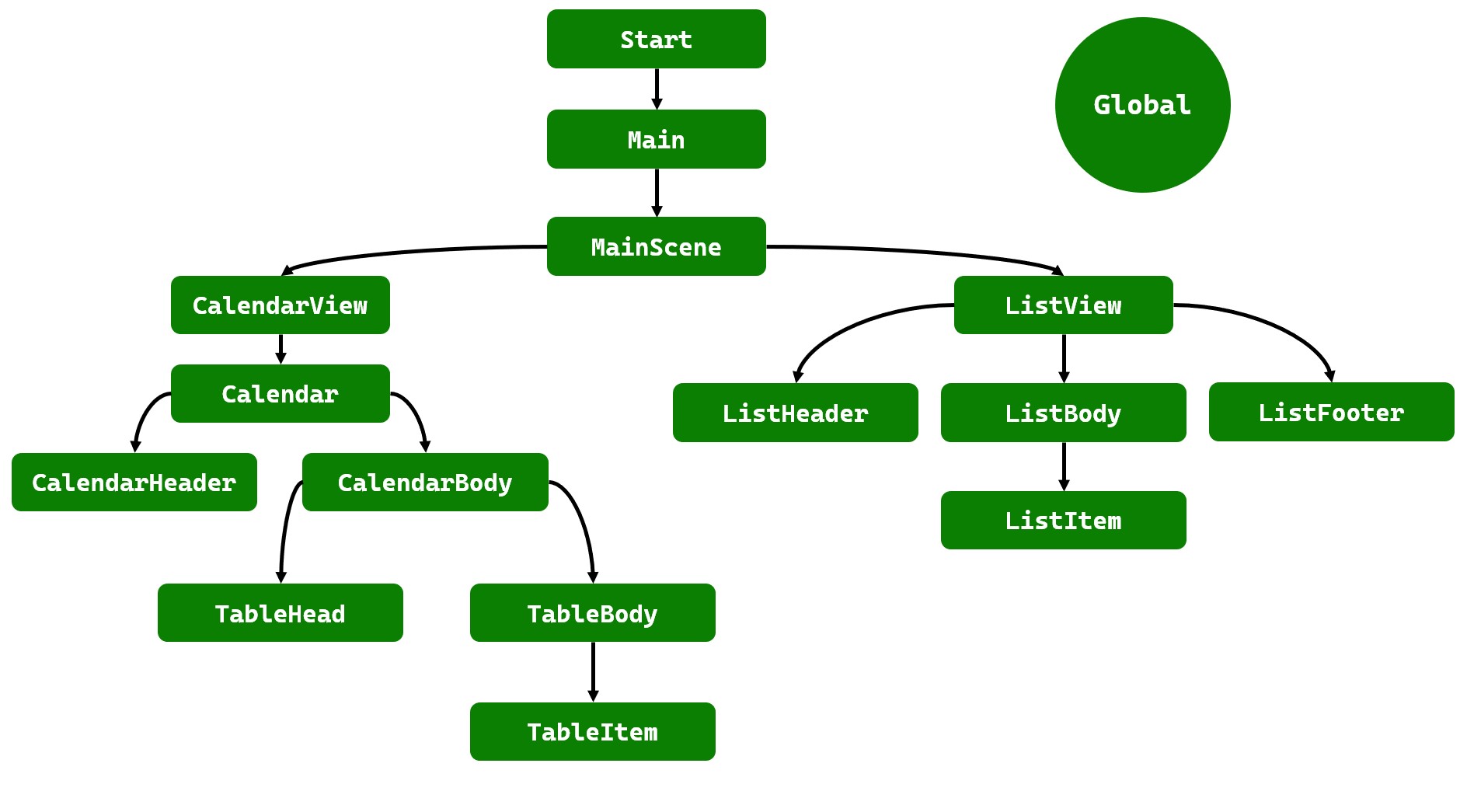 GitHub - feixianxing/todolist: 待办事项清单，java面向对象程序设计期末大作业，使用javafx开发